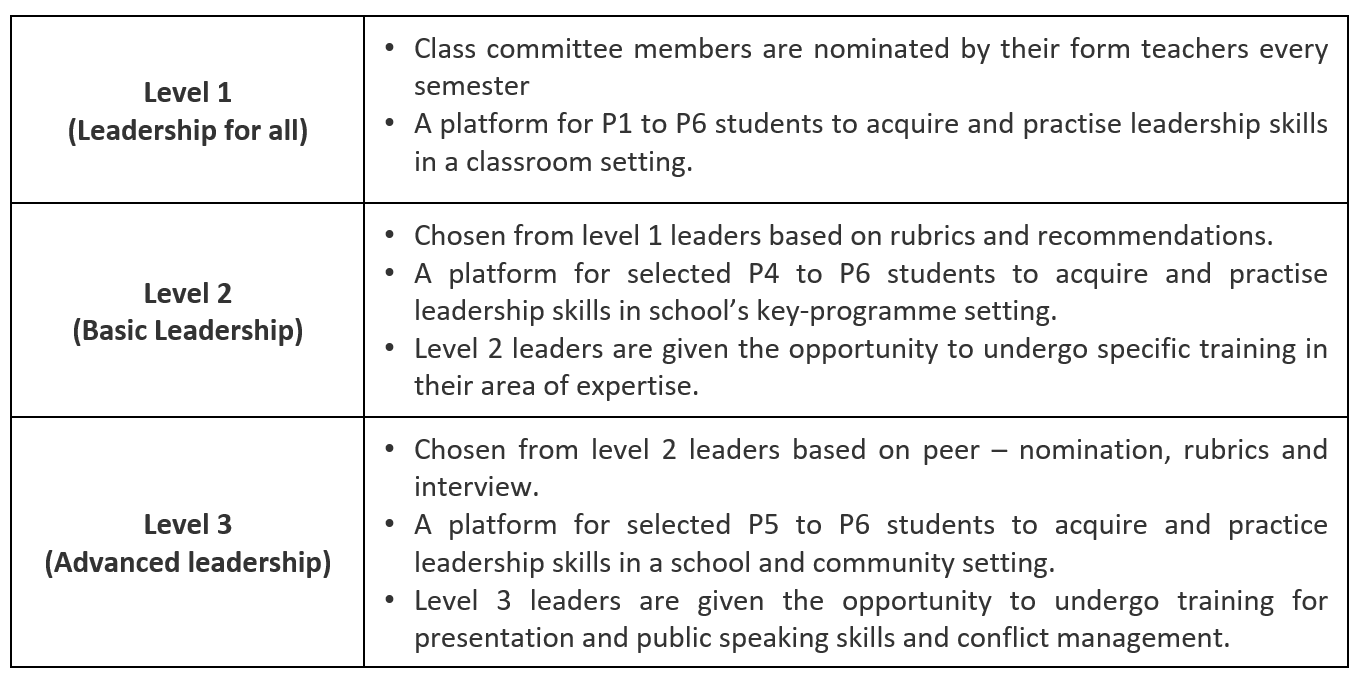Student Leadership Structure